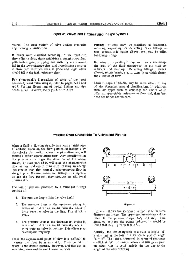 Crane tp 410 flow of fluids | PDF | Healthy Living