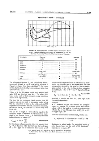 Crane tp 410 flow of fluids | PDF