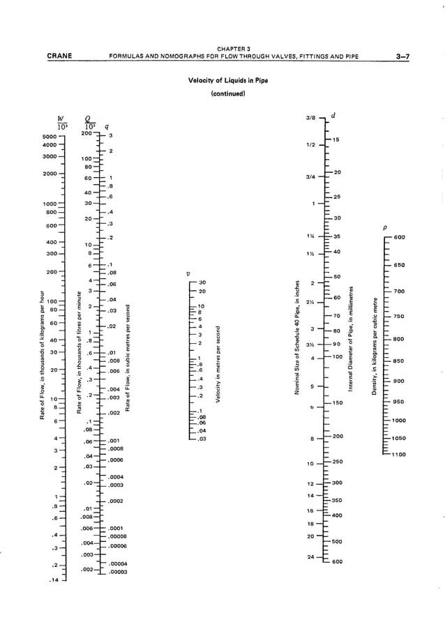 Crane tp 410 flow of fluids | PDF | Healthy Living