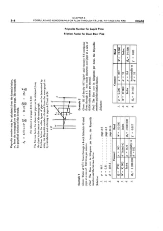 Crane tp 410 flow of fluids | PDF