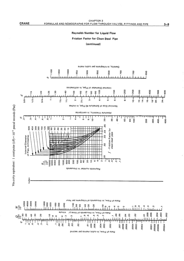 Crane tp 410 flow of fluids | PDF | Healthy Living
