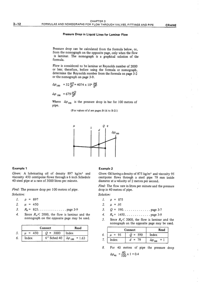 Crane tp 410 flow of fluids | PDF | Healthy Living