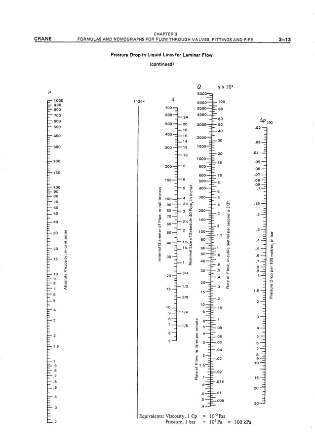 Crane tp 410 flow of fluids | PDF | Healthy Living