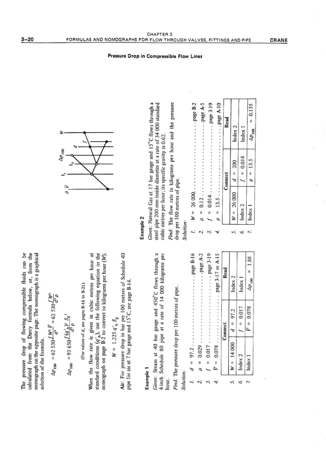 Crane tp 410 flow of fluids | PDF
