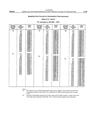 Crane tp 410 flow of fluids | PDF