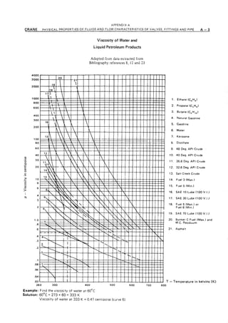 Crane tp 410 flow of fluids | PDF