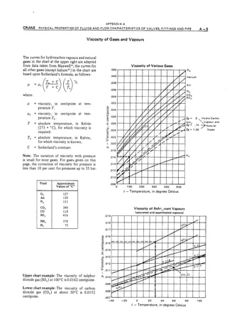 Crane tp 410 flow of fluids | PDF