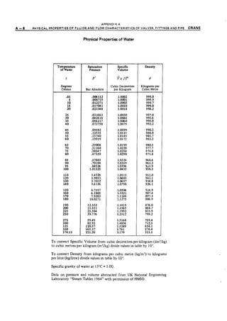 Crane tp 410 flow of fluids | PDF