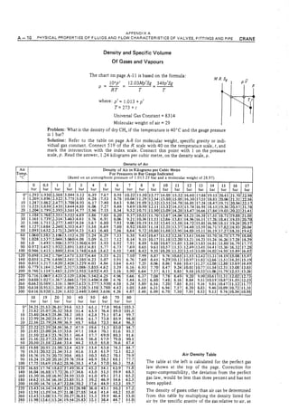 Crane tp 410 flow of fluids | PDF