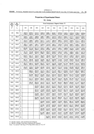 Crane tp 410 flow of fluids | PDF