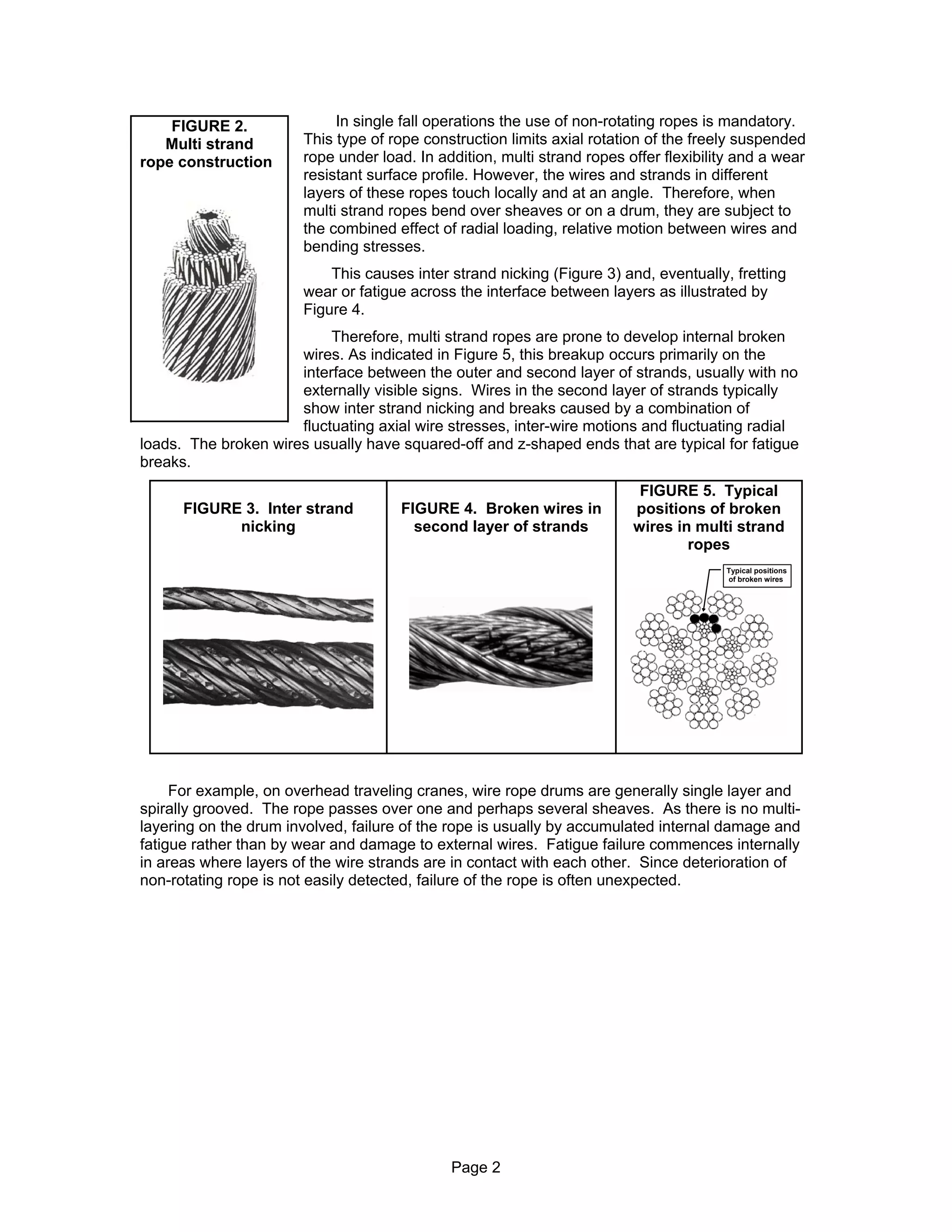 Crane wire rope damage and inspection methods | PDF