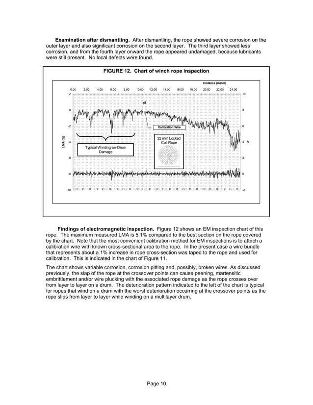 Crane wire rope damage and inspection methods | PDF