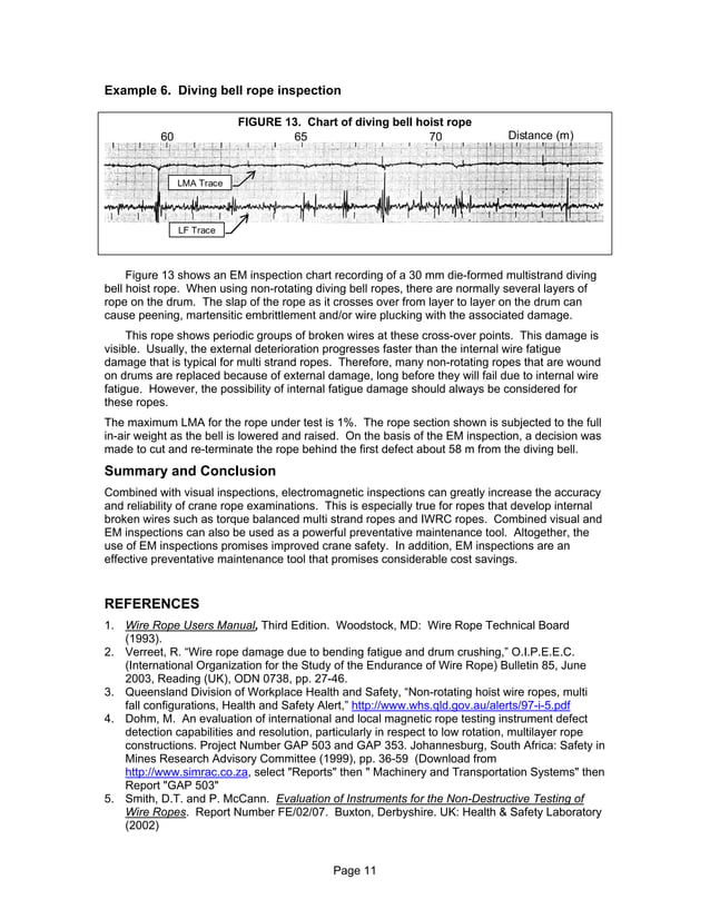 Crane wire rope damage and inspection methods | PDF
