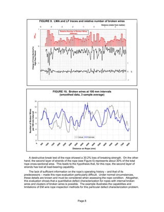 Crane wire rope damage and inspection methods | PDF