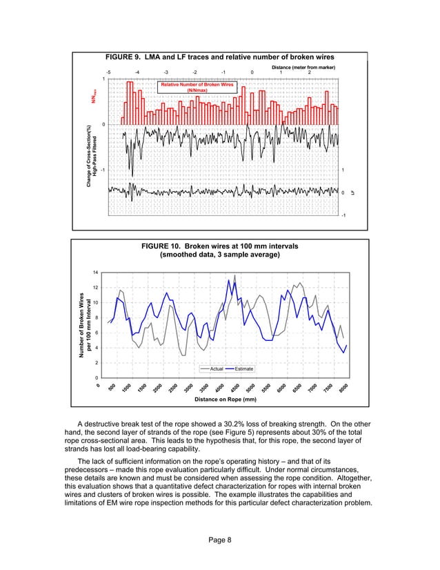 Crane wire rope damage and inspection methods | PDF