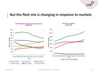 Trucks and their Drivers are not digital - Alan Braithwaite, Cranfield ...