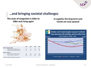 Trucks and their Drivers are not digital - Alan Braithwaite, Cranfield ...