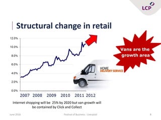 Trucks and their Drivers are not digital - Alan Braithwaite, Cranfield ...