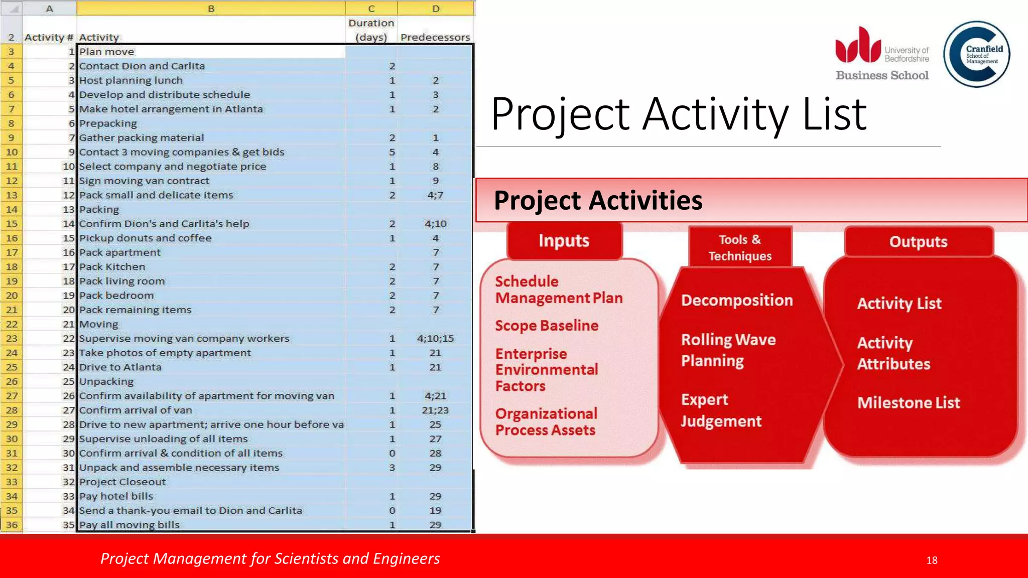 Project Management overview talk 2021 | PDF