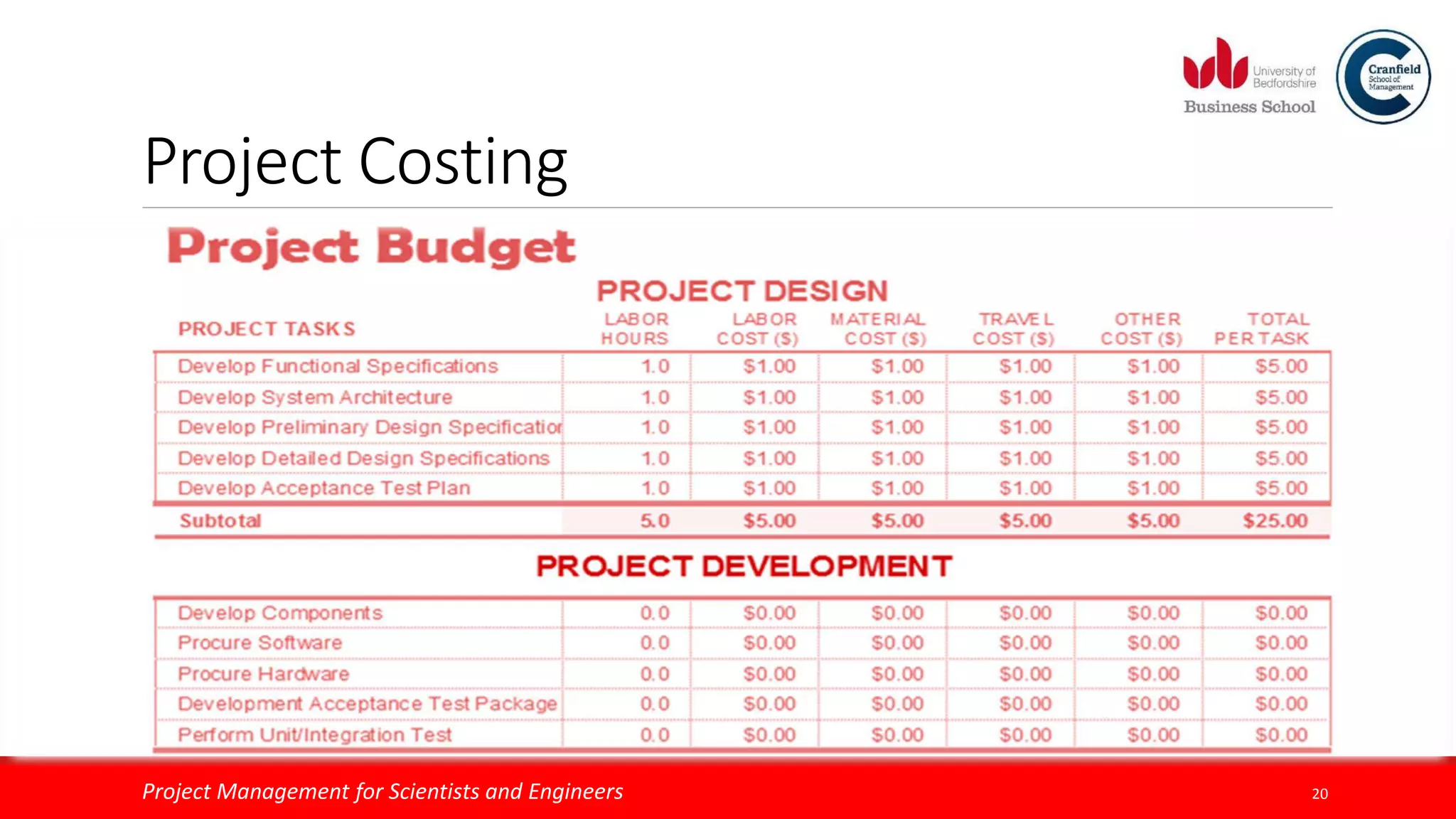 Project Management overview talk 2021 | PDF