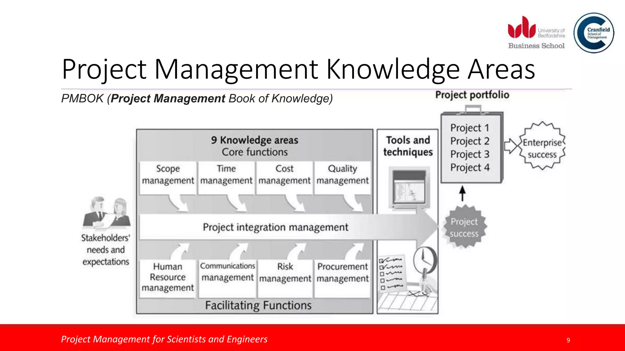 Project Management overview talk 2021 | PDF