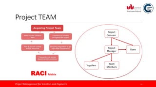 Project Management overview talk 2021 | PDF