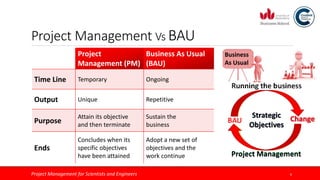 Project Management overview talk 2021 | PPT