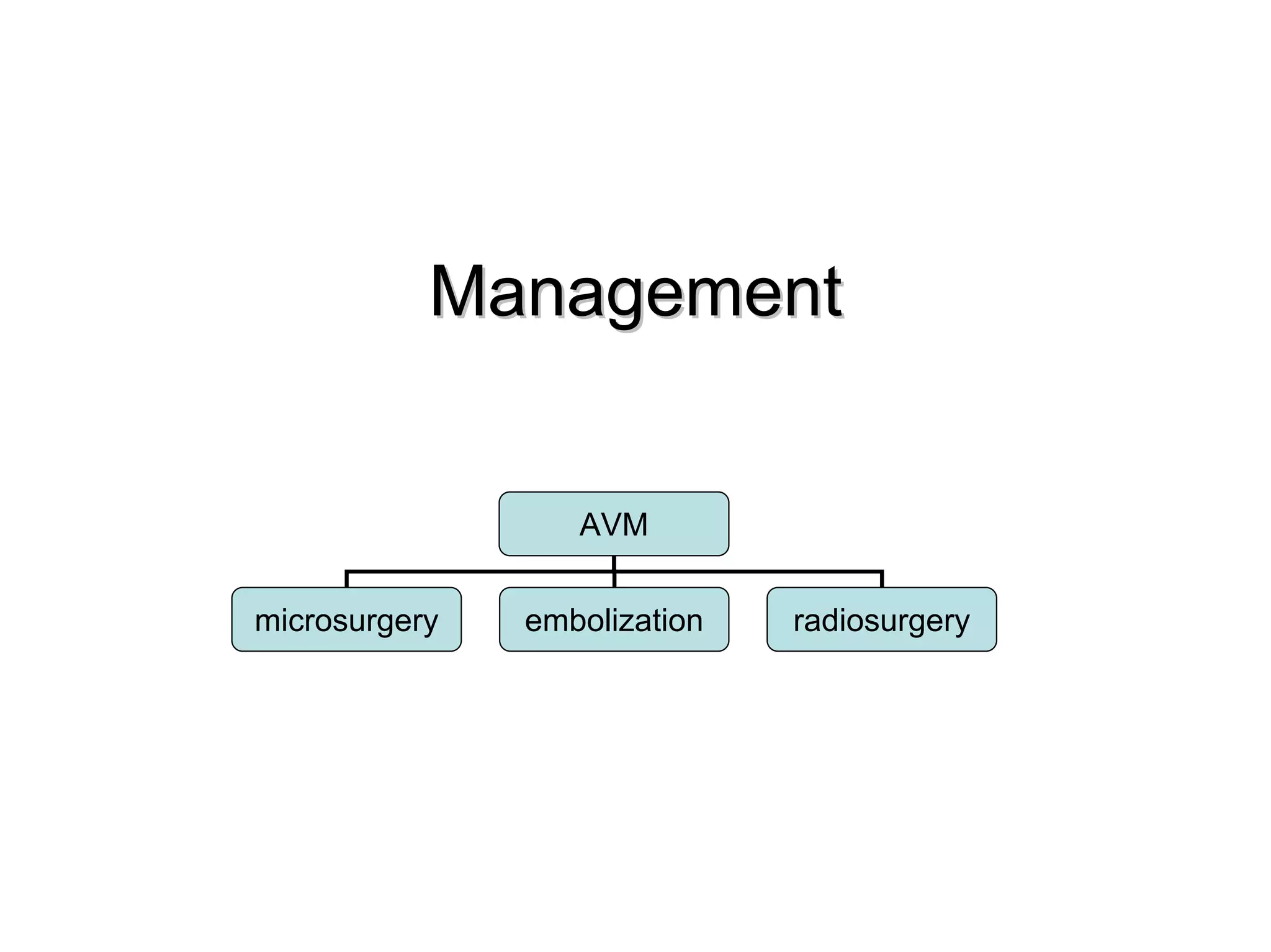 Cerebral AVM | PDF | Blood Disorders | Diseases and Conditions