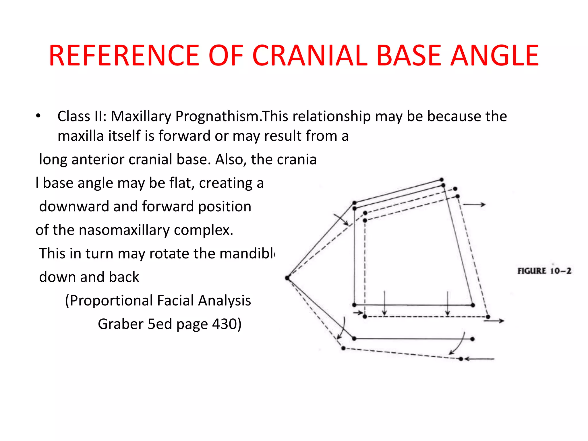Cranial base angle in relation to malocclusion | PPTX