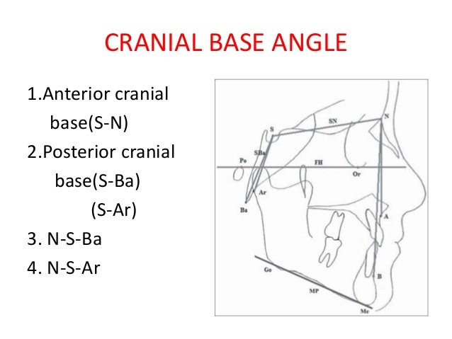 Cranial base angle in relation to malocclusion