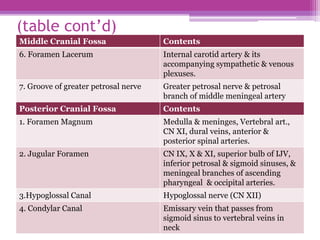 Cranial fossa-SCALP | PPTX