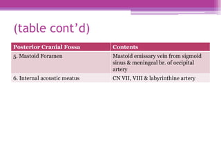 Cranial fossa-SCALP | PPTX