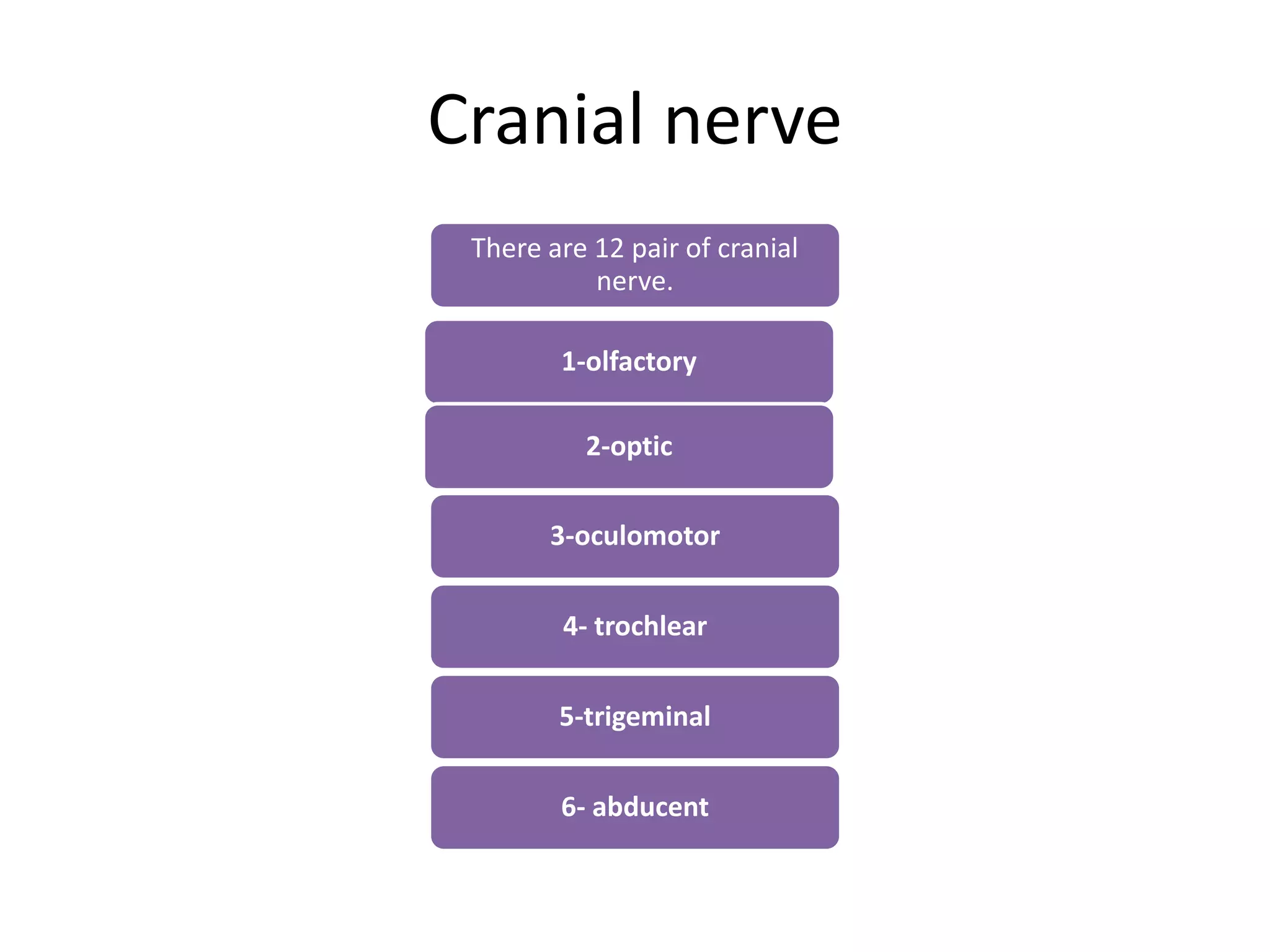 Cranial nerves (peripheral nerve system) | PPT