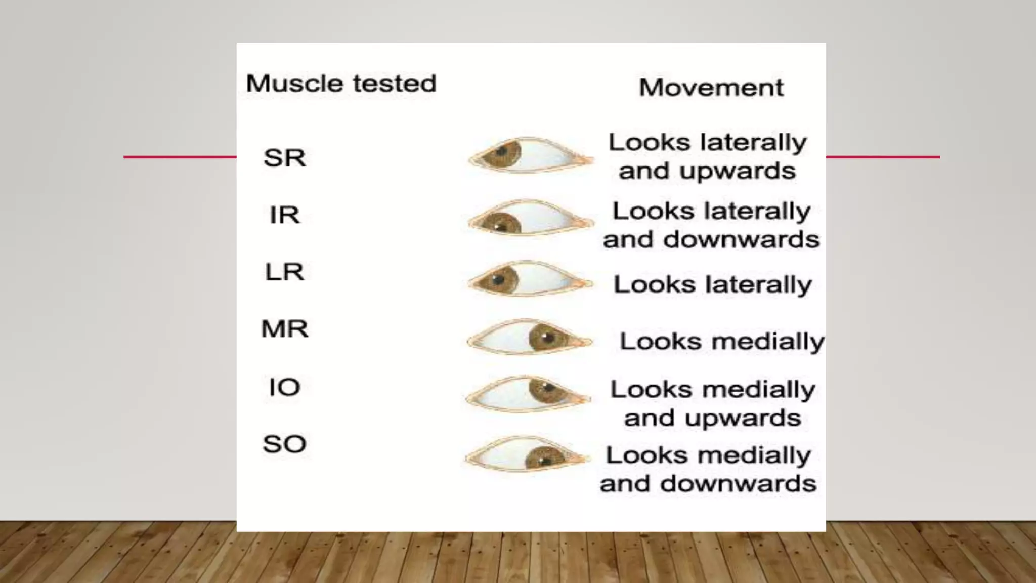 Examination of Cranial nerves - Pediatrics | PPTX