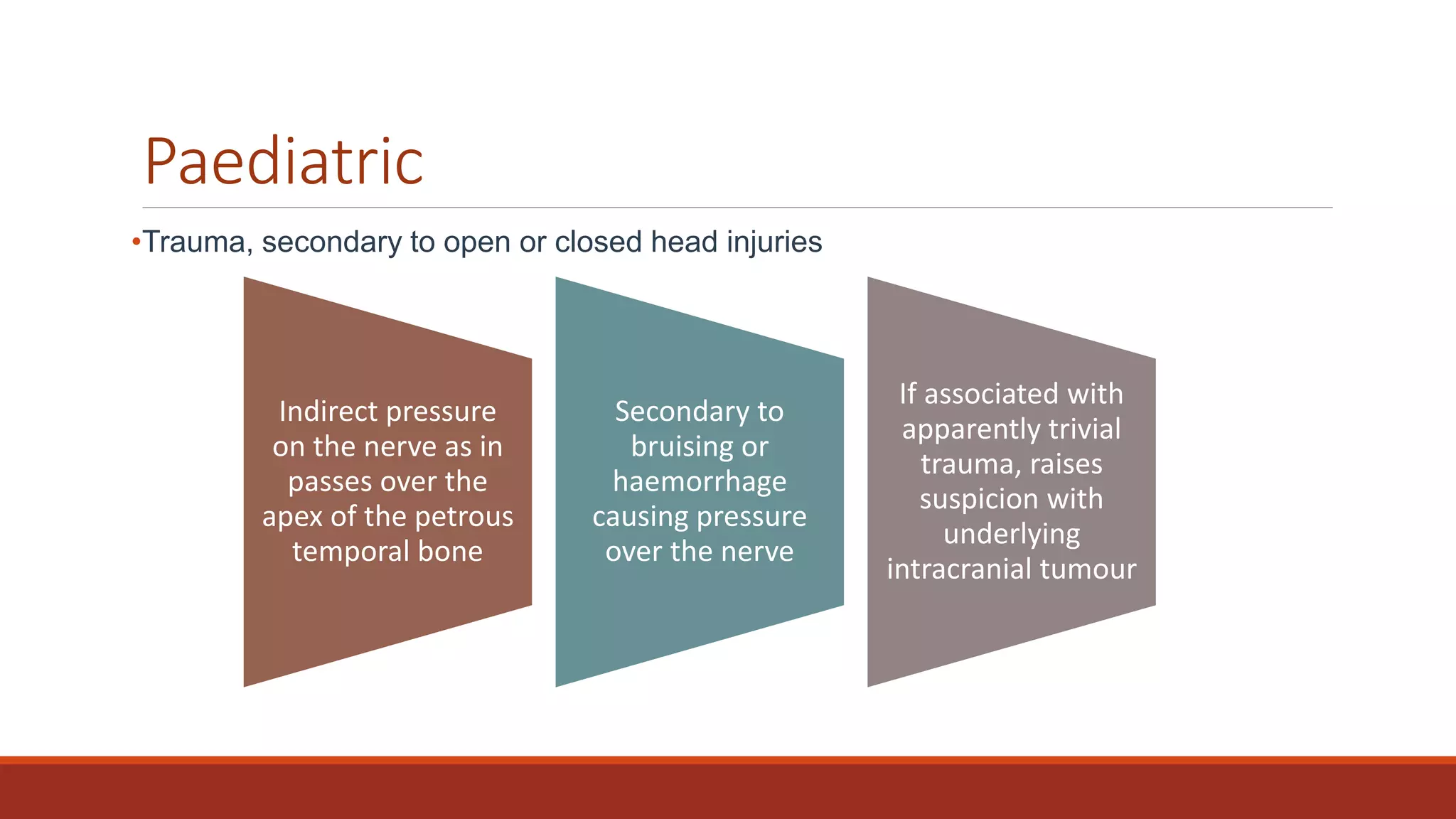 SIXTH CRANIAL NERVE PALSY- Diagnosis and management | PPTX
