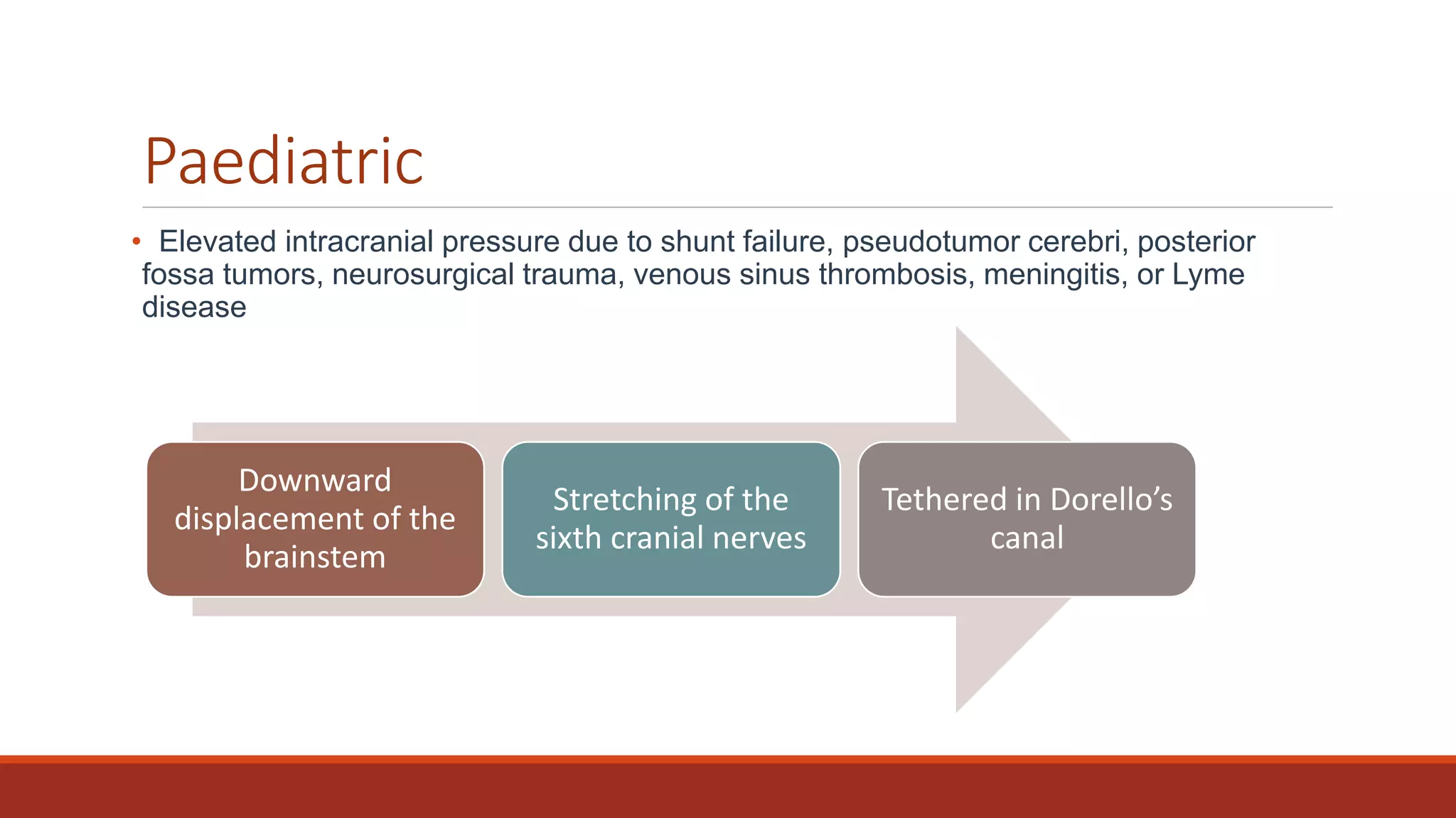 SIXTH CRANIAL NERVE PALSY- Diagnosis and management | PPTX