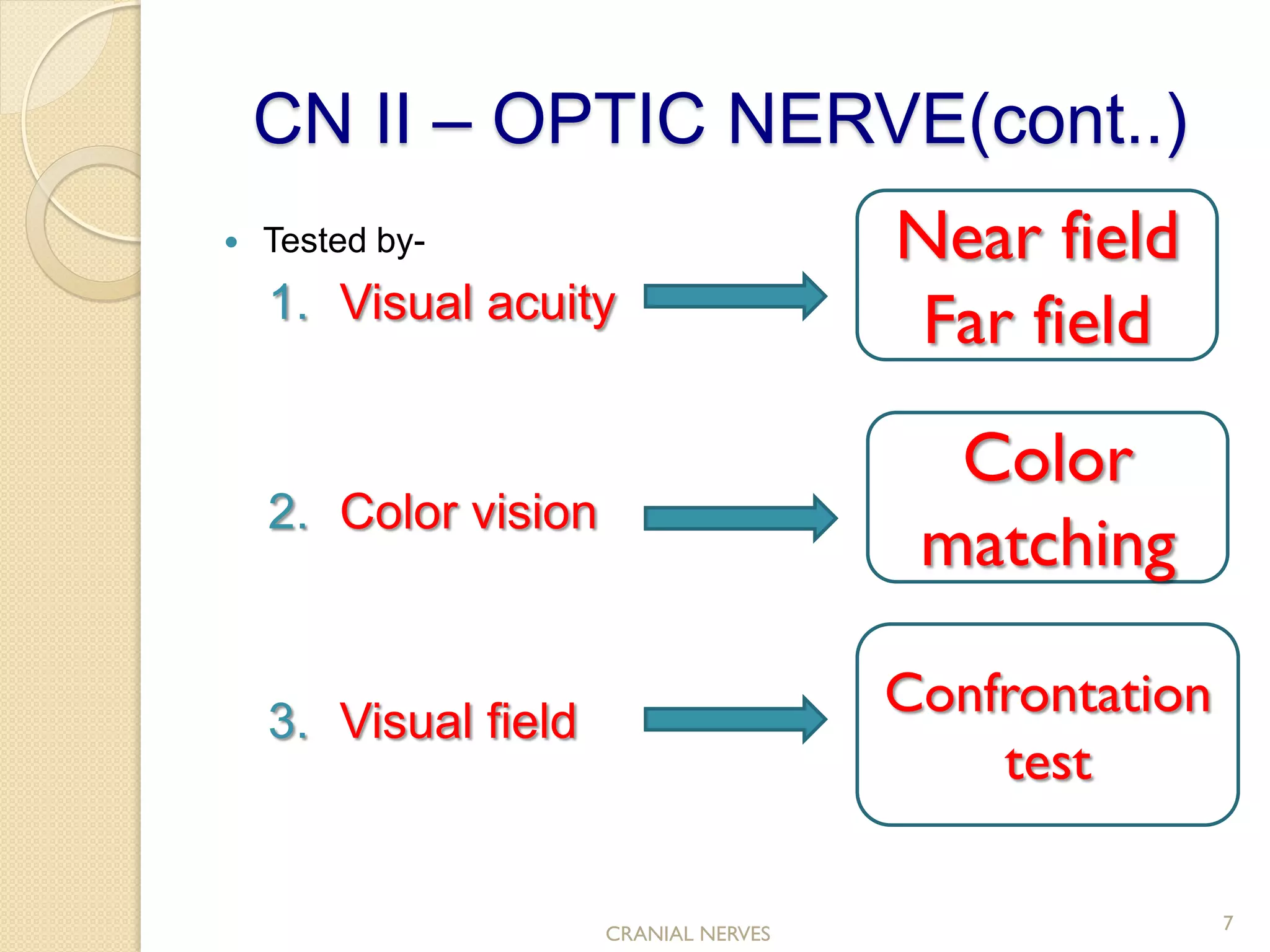 Cranial nerve assessment..Simple and Easy to perform for medics and ...