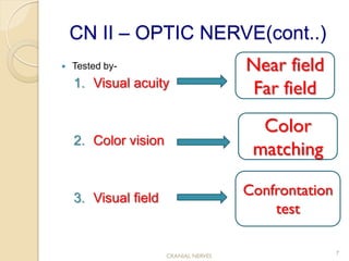Cranial nerve assessment..Simple and Easy to perform for medics and ...