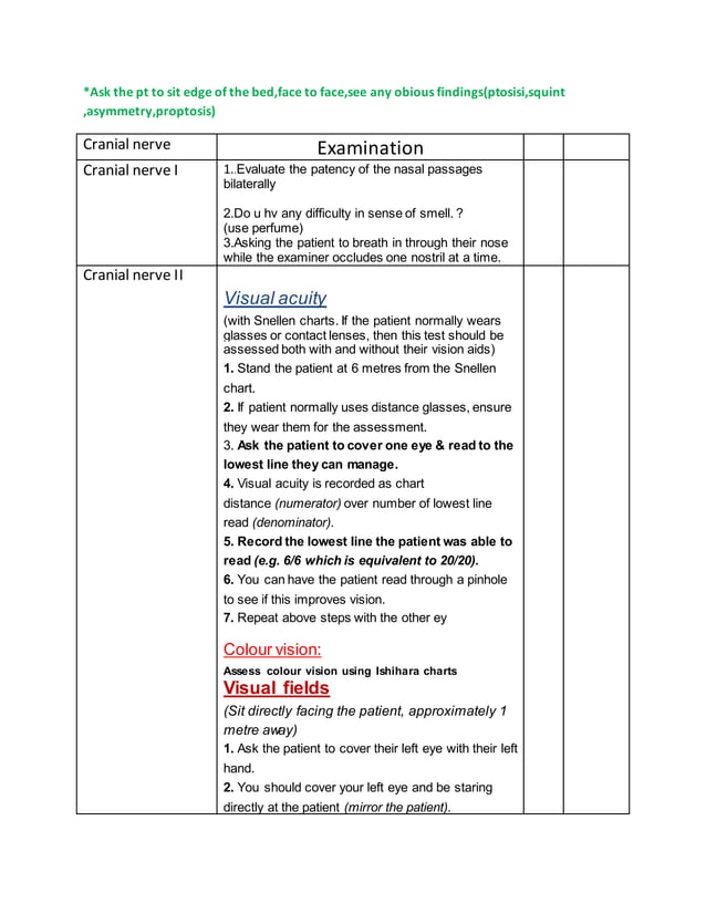 Cranial nerves examination | DOCX