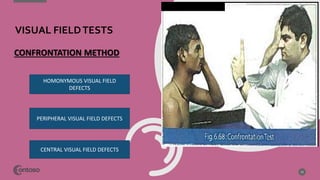 CRANIAL NERVE EXAMINATION.pptx | Ear, Nose and Throat Conditions ...