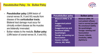 cranial nerve examination & theoritical | PPTX | Eye and Vision ...