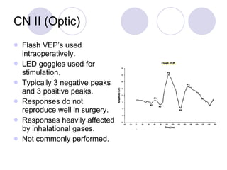 Cranial Nerve Monitoring | PPT