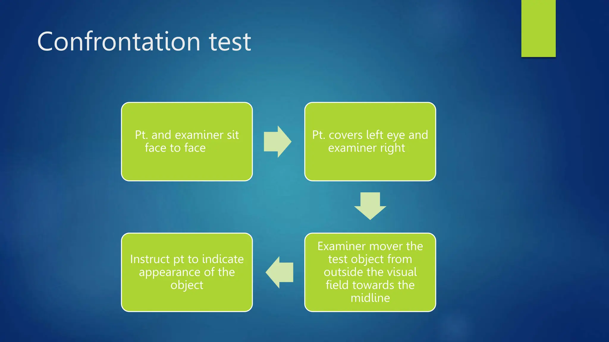 cranial nerves and their examination ppt | PPTX