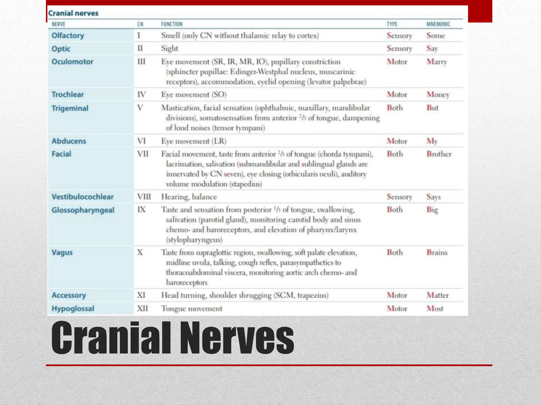 Cranial_Nerves_examination Cranial nerve examination frequently appears ...