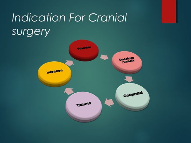 Cranial Surgery | PPT | Brain and Nervous System Disorders | Diseases ...