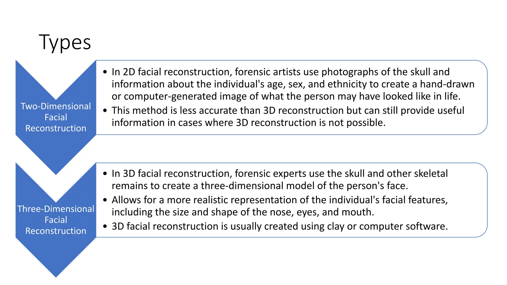 Cranio-Facial-Superimposition in forensic medicine.pptx
