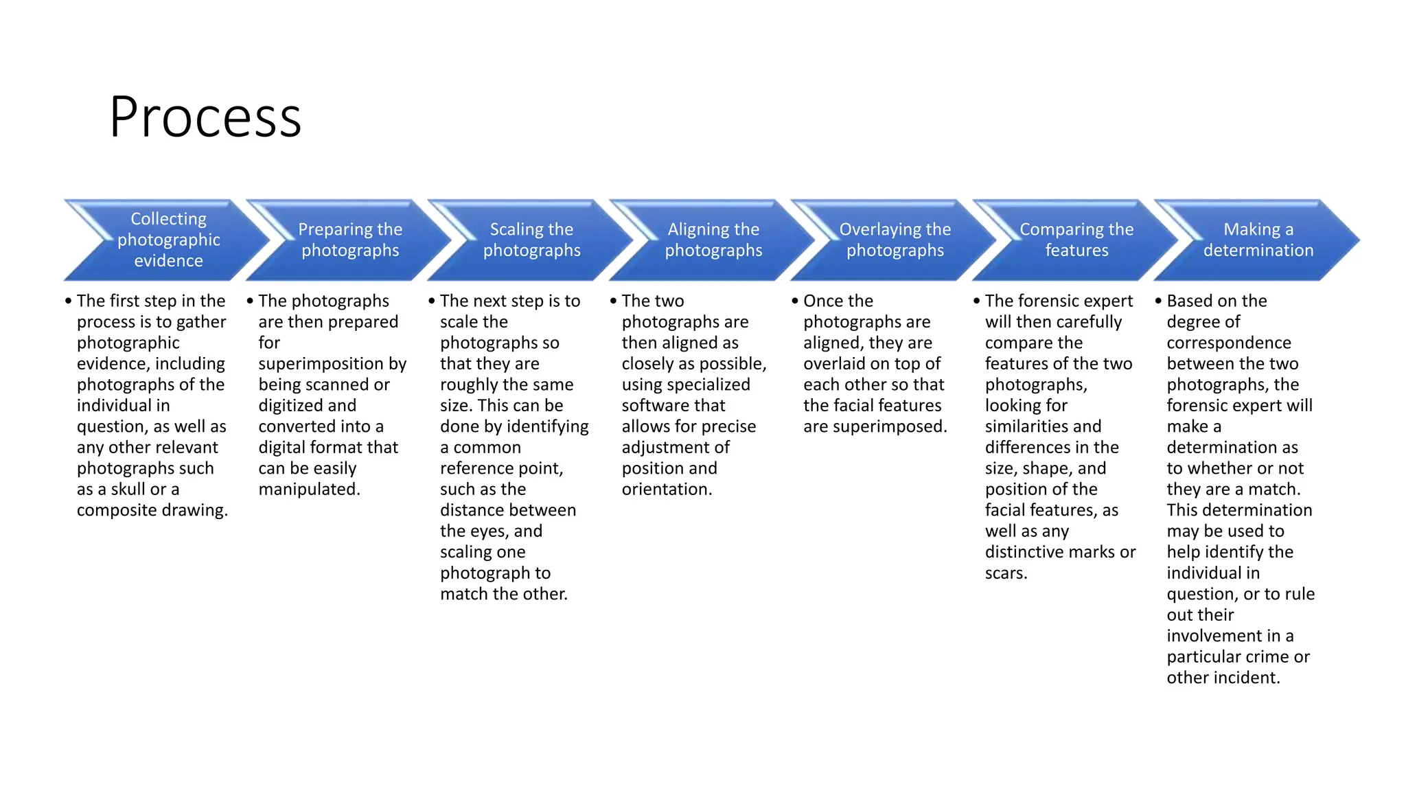 Cranio-Facial-Superimposition in forensic medicine.pptx