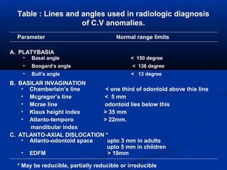 Cranio vertebral anomalies | PPT | Death, Injury, or Military Conflict ...