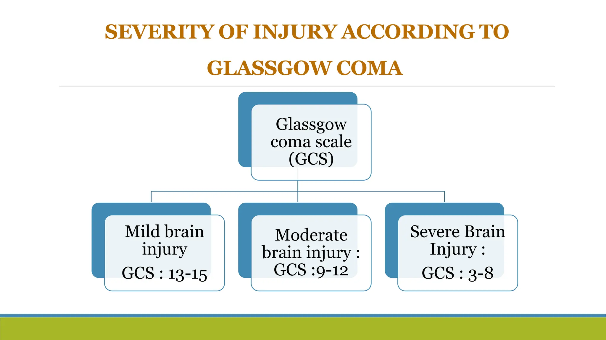 CRANIO – CEREBRAL INJURIES.pptx