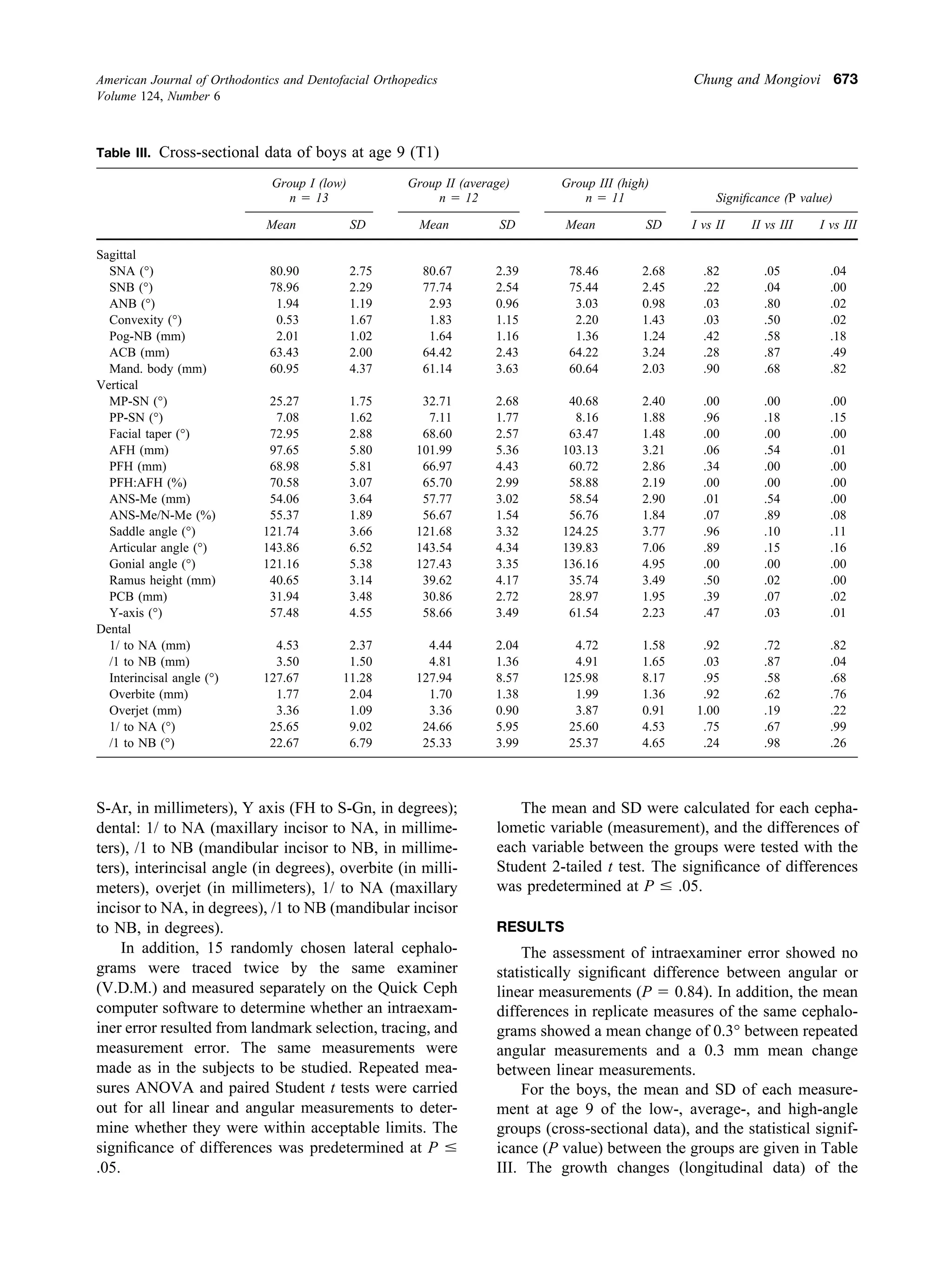 Craniofacial growth in untreated skeletal class i subjects with low ...